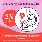 Iron supplement for women’s health