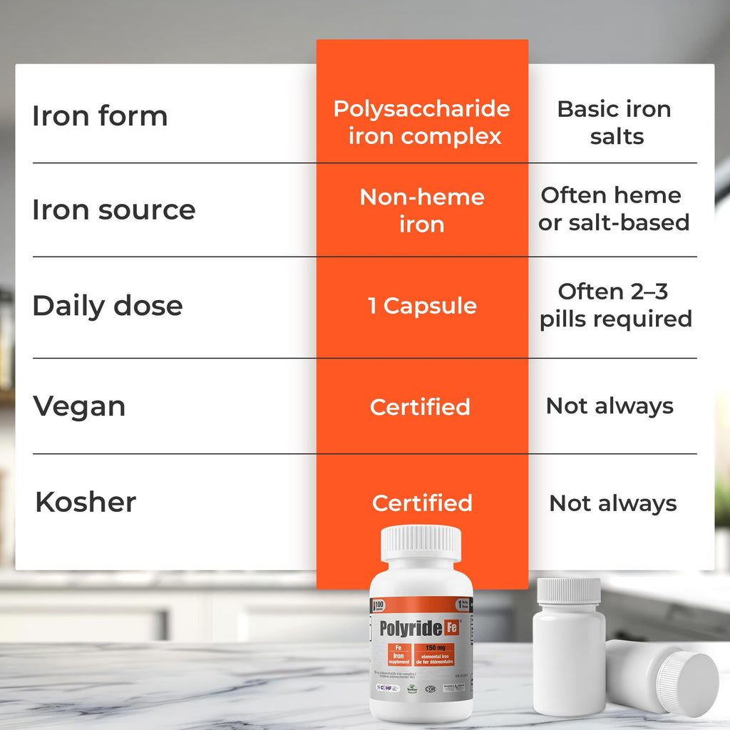 iron supplement with gentle formula