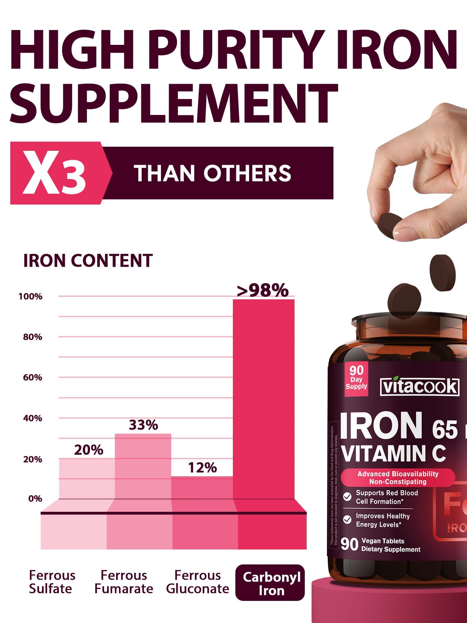 iron supplement with vitamin C benefits