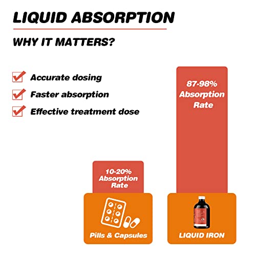 iron supplements for malnutrition support