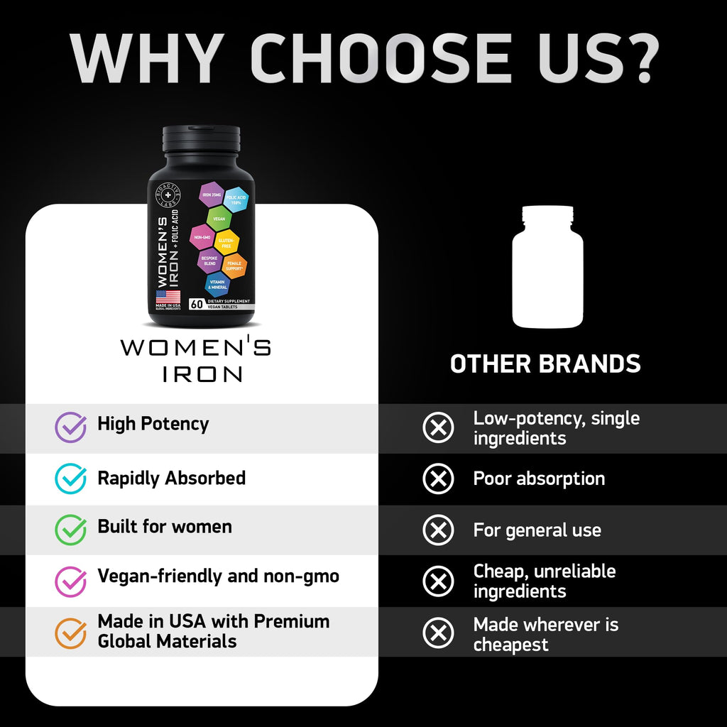 iron supplements for overall wellness