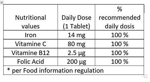 iron supplements with added vitamins