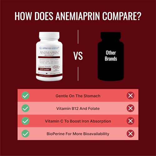 iron support for active lifestyles