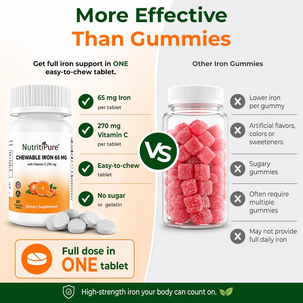 iron tablets for better absorption