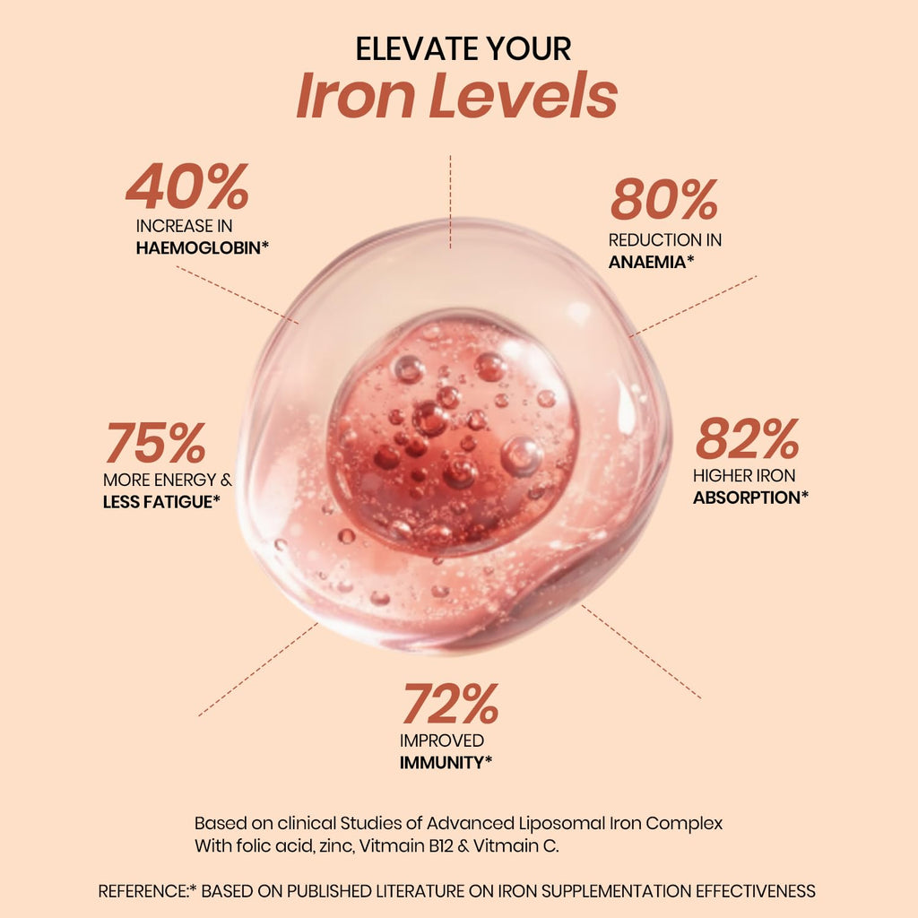 iron tablets for better blood health