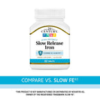 iron tablets for fatigue relief