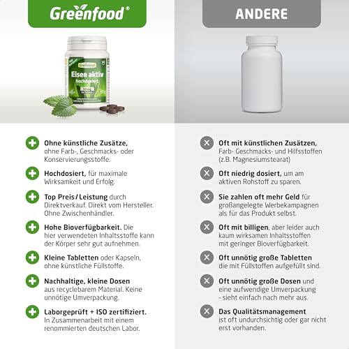 iron tablets for immune support