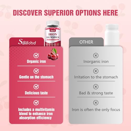 iron vitamins for better wellness