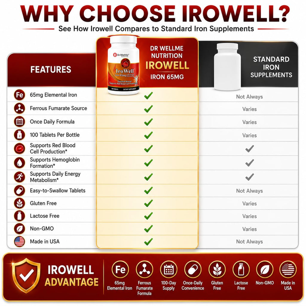 Irowell iron for healthy blood