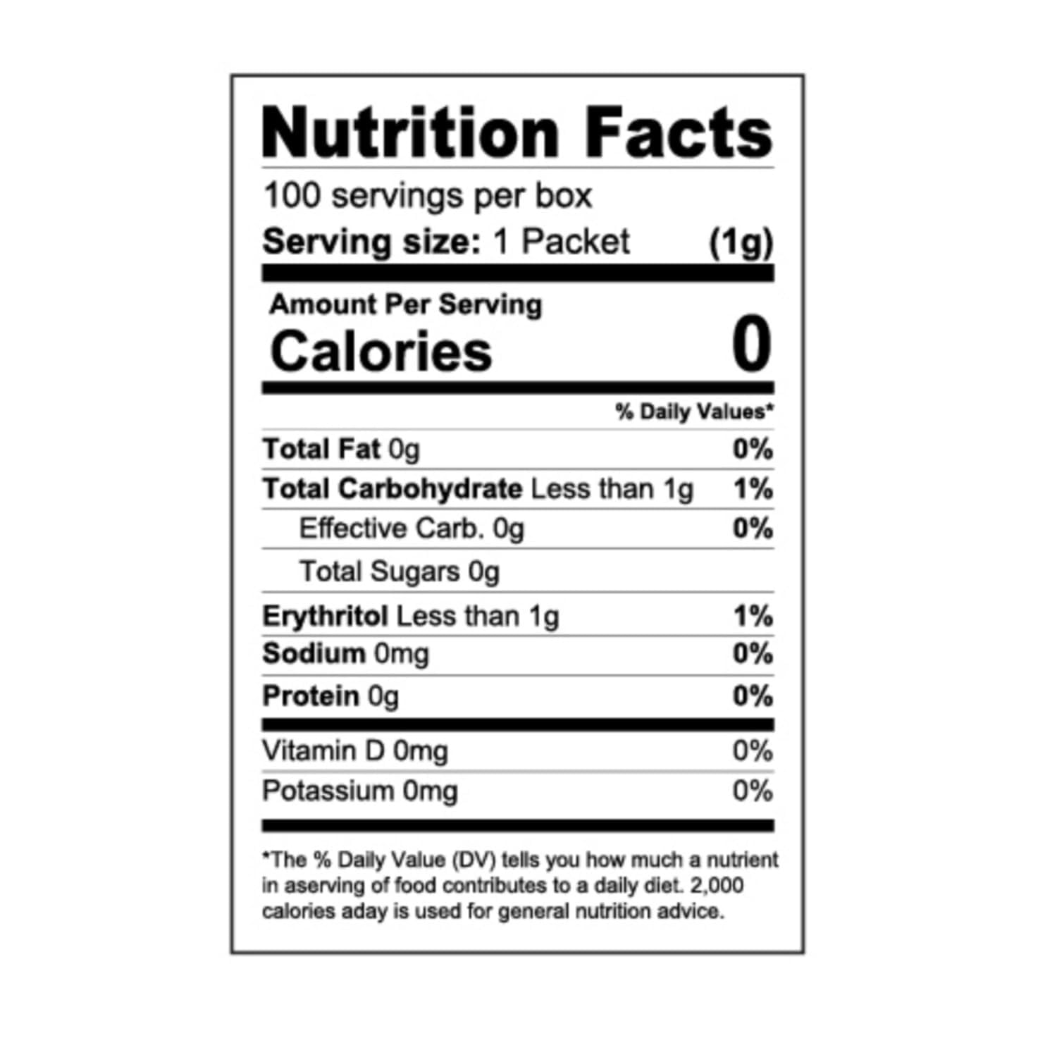 is stevia safe for dogs to consume