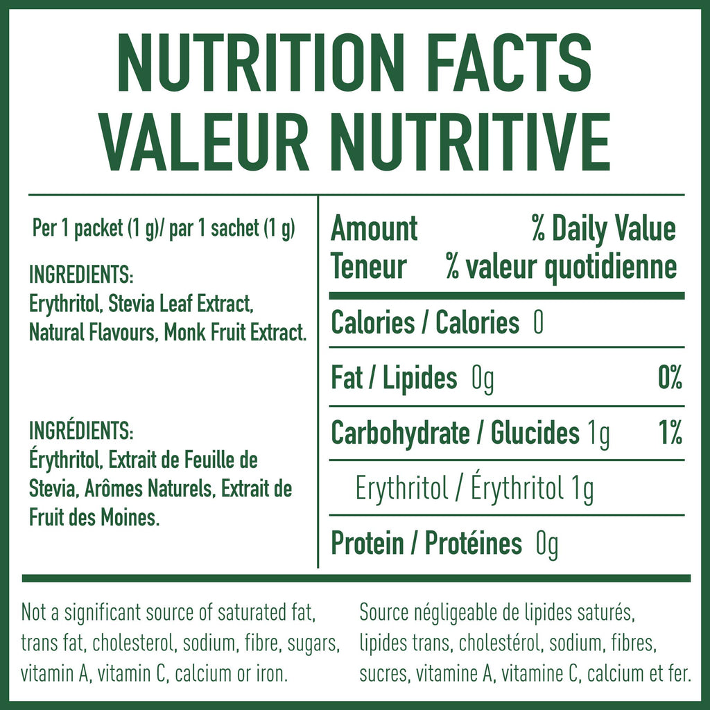 Is stevia safe for dogs