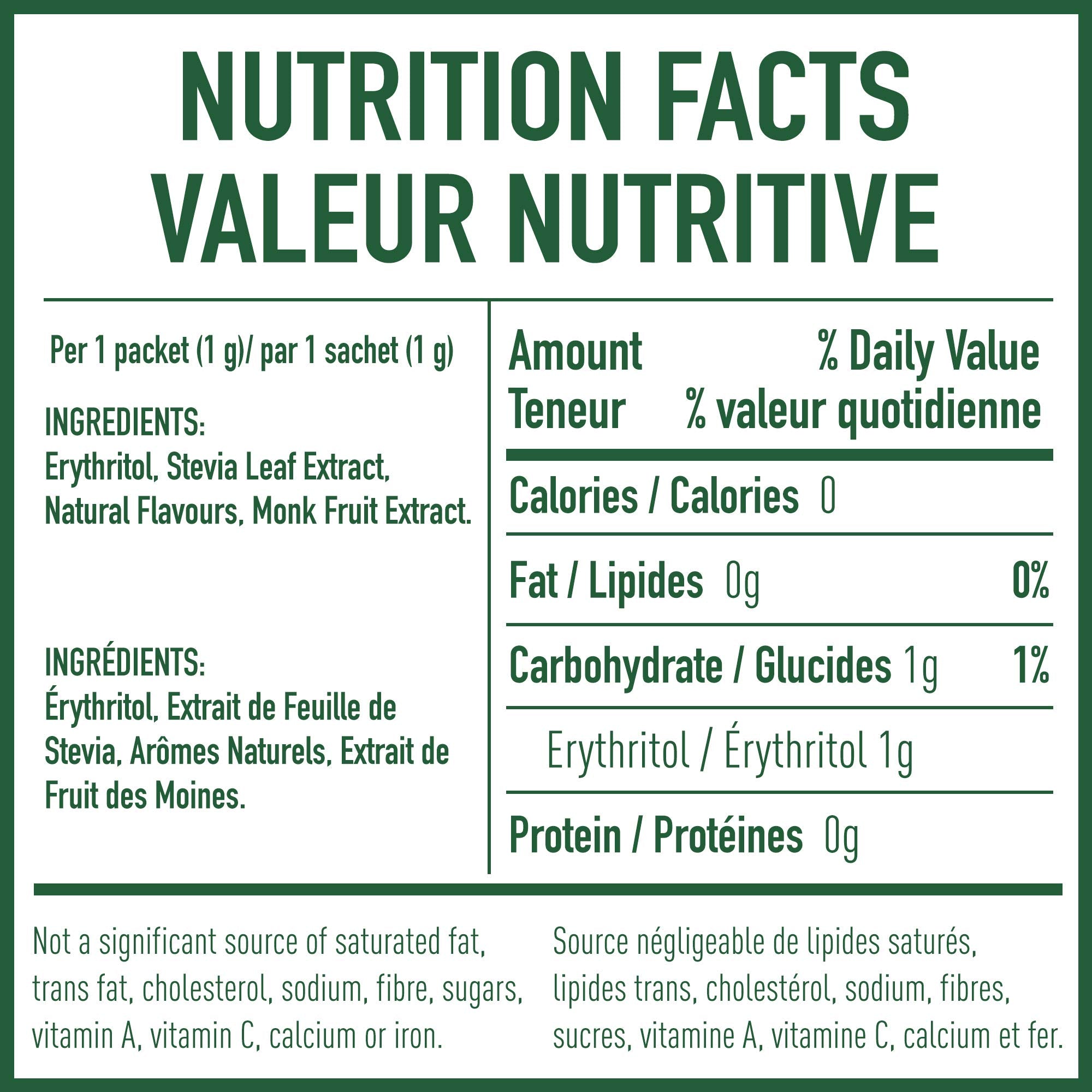Is stevia safe for dogs