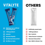Isotonic drink mix for sports recovery
