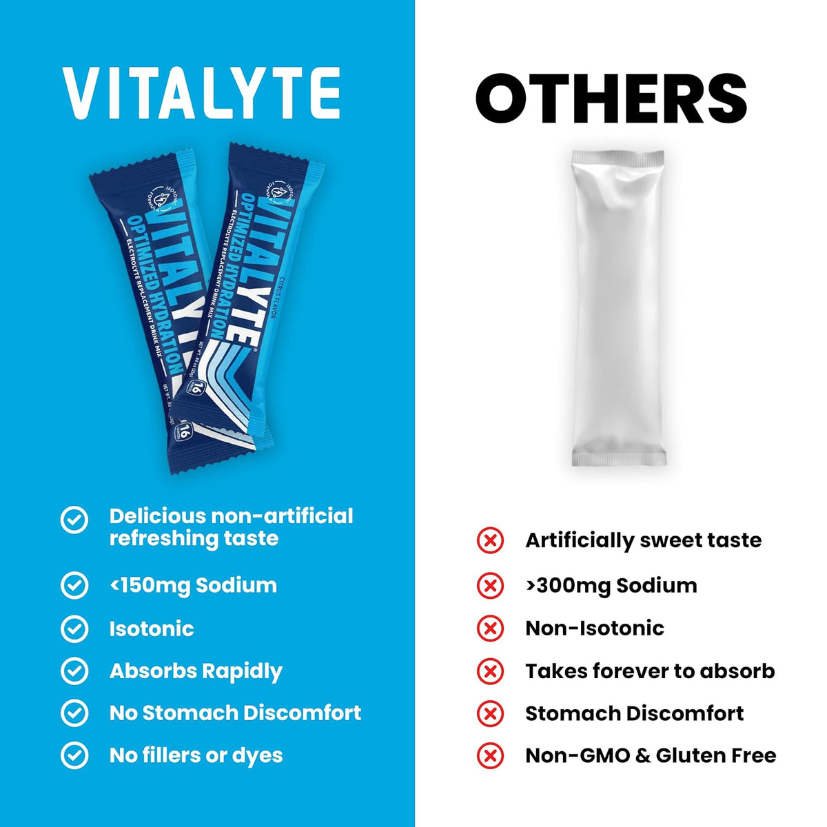 Isotonic drink mix for sports recovery