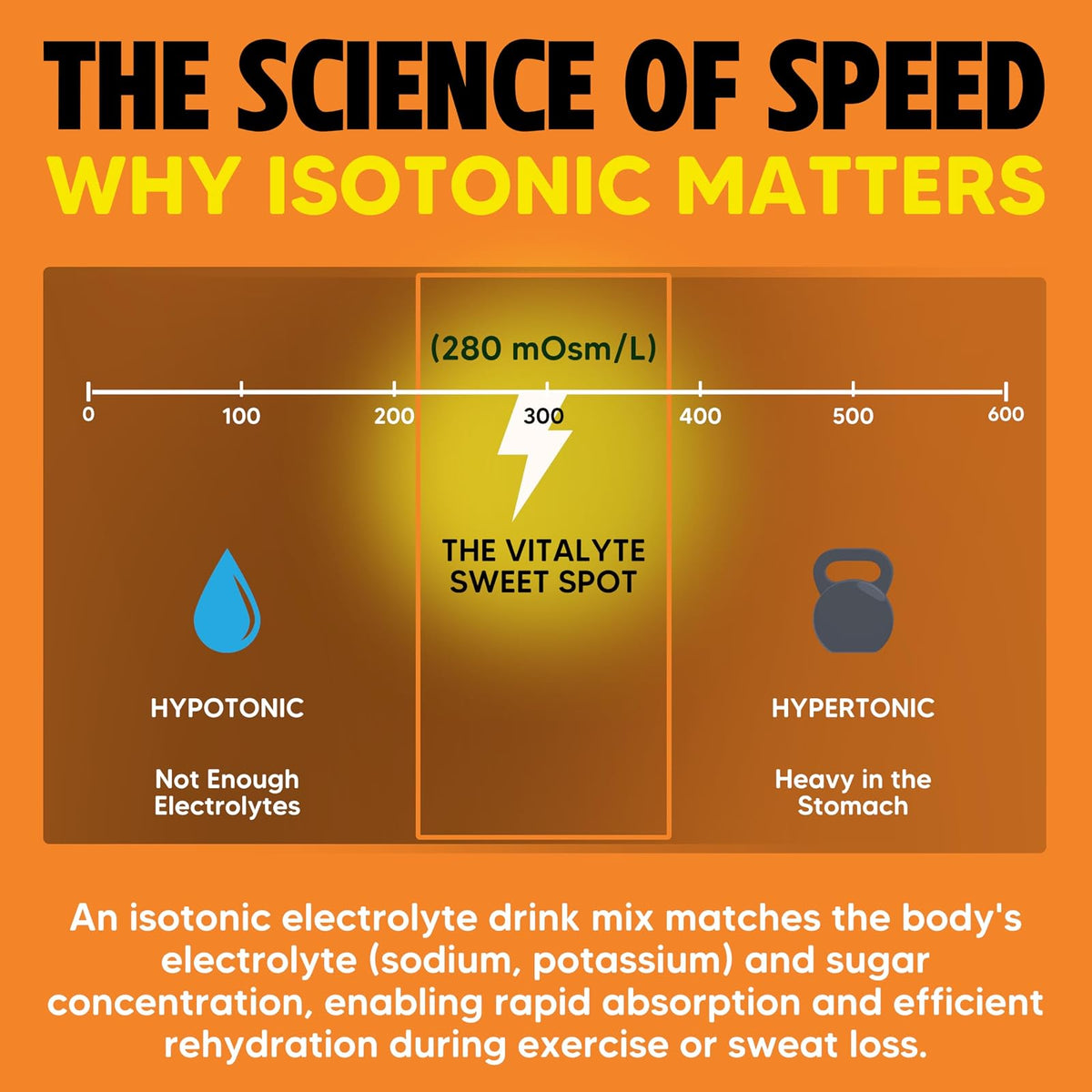 isotonic powder for quick rehydration