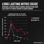 Jacked Factory pre-workout nutrition