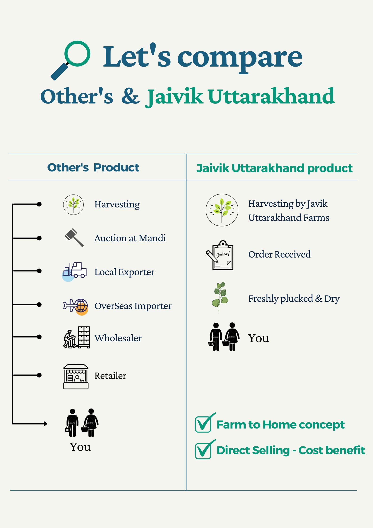 Jaivik Uttarakhand herbal tea blend