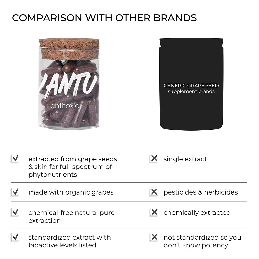 Jantu grape seed extract features