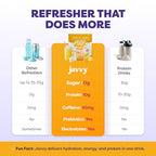 Javvy clear protein for muscle recovery
