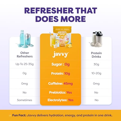 Javvy clear protein for muscle recovery