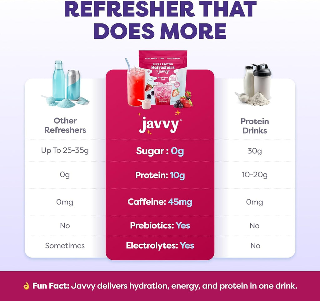 Javvy protein for muscle support