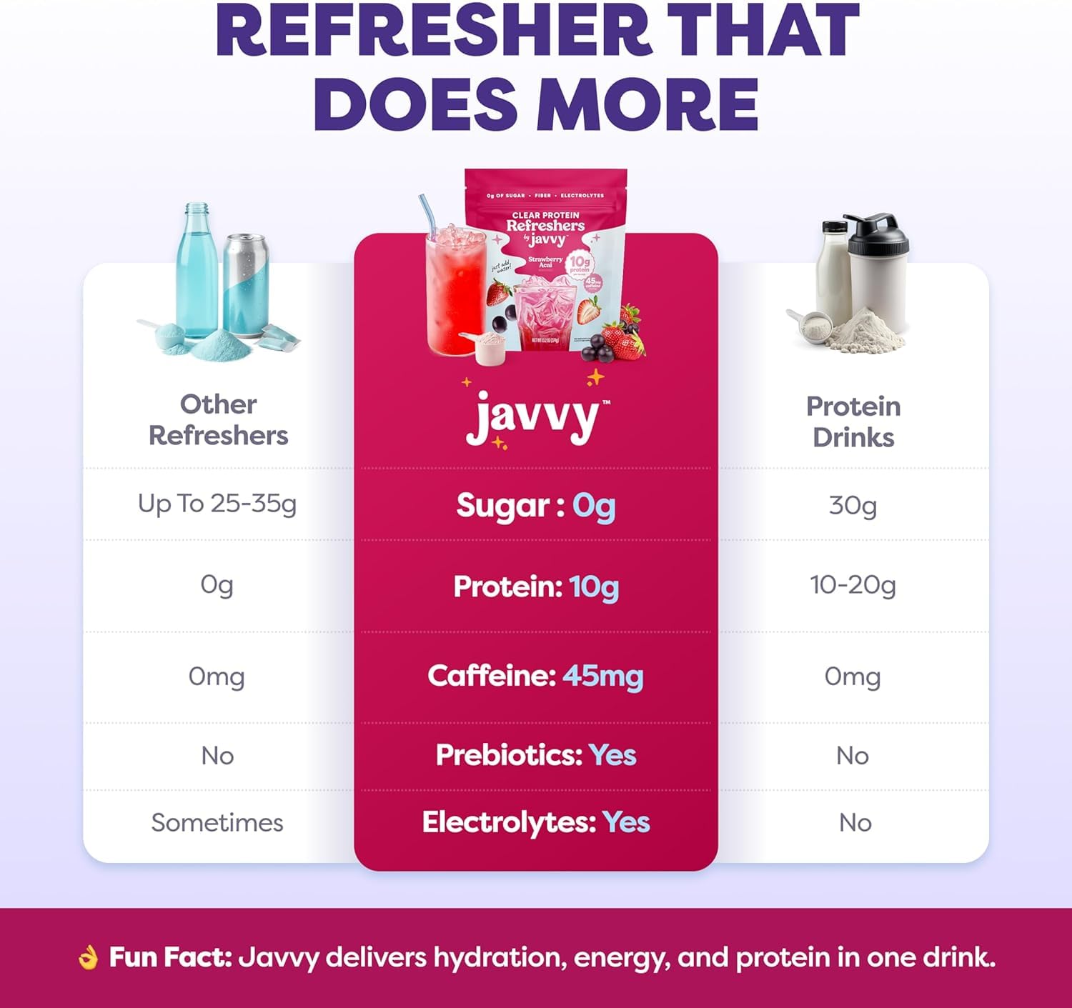 Javvy protein for muscle support