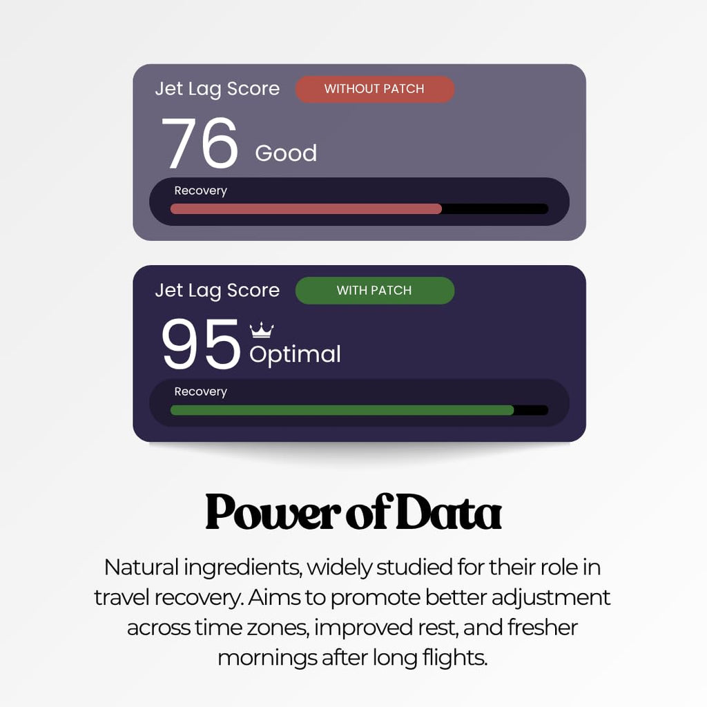 Jet Lag Patch for better sleep