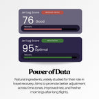 Jet Lag Patch for better sleep