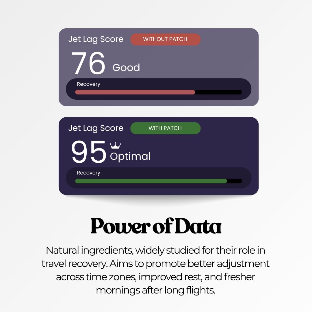 Jet Lag Patch for better sleep