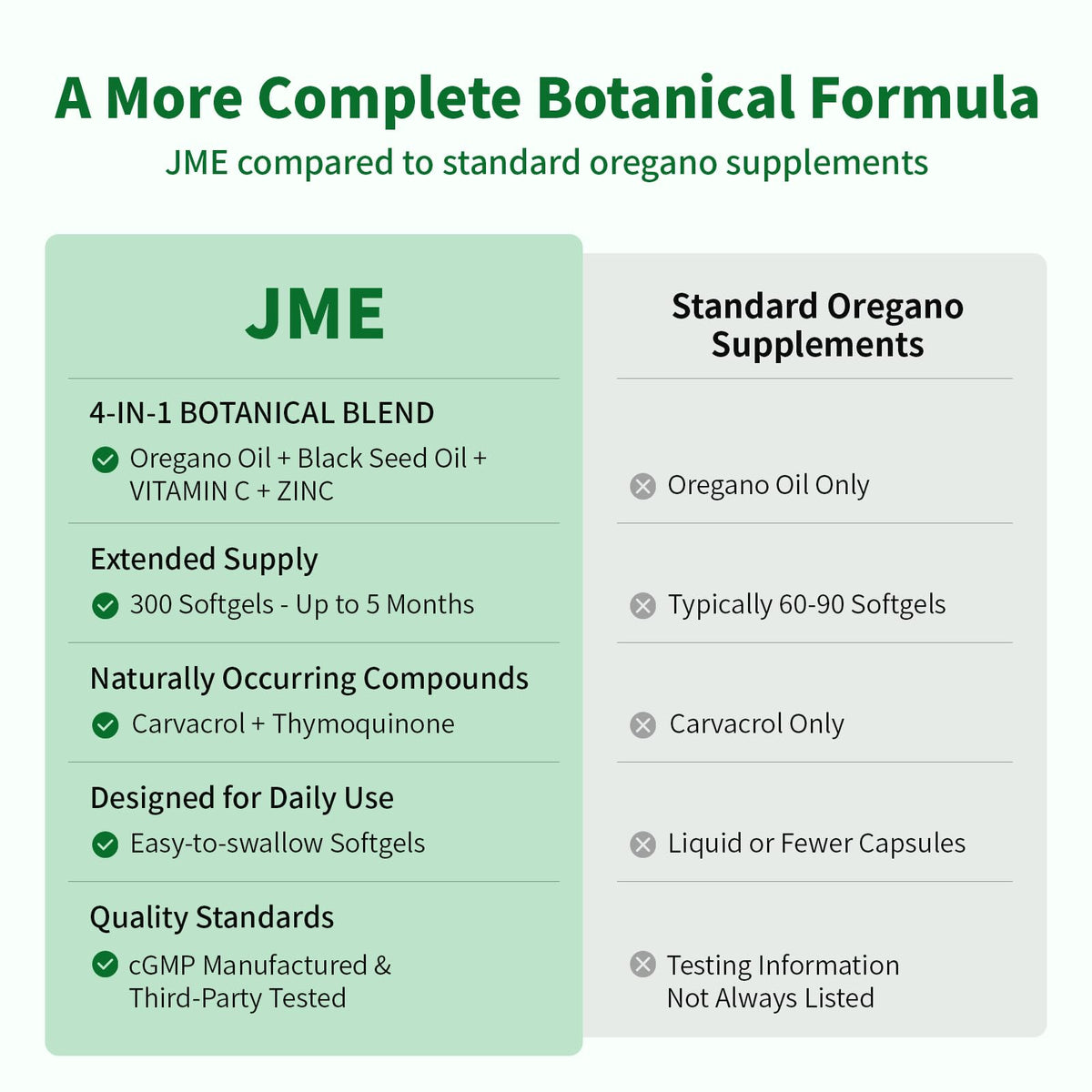 JME oil of oregano 5X strength
