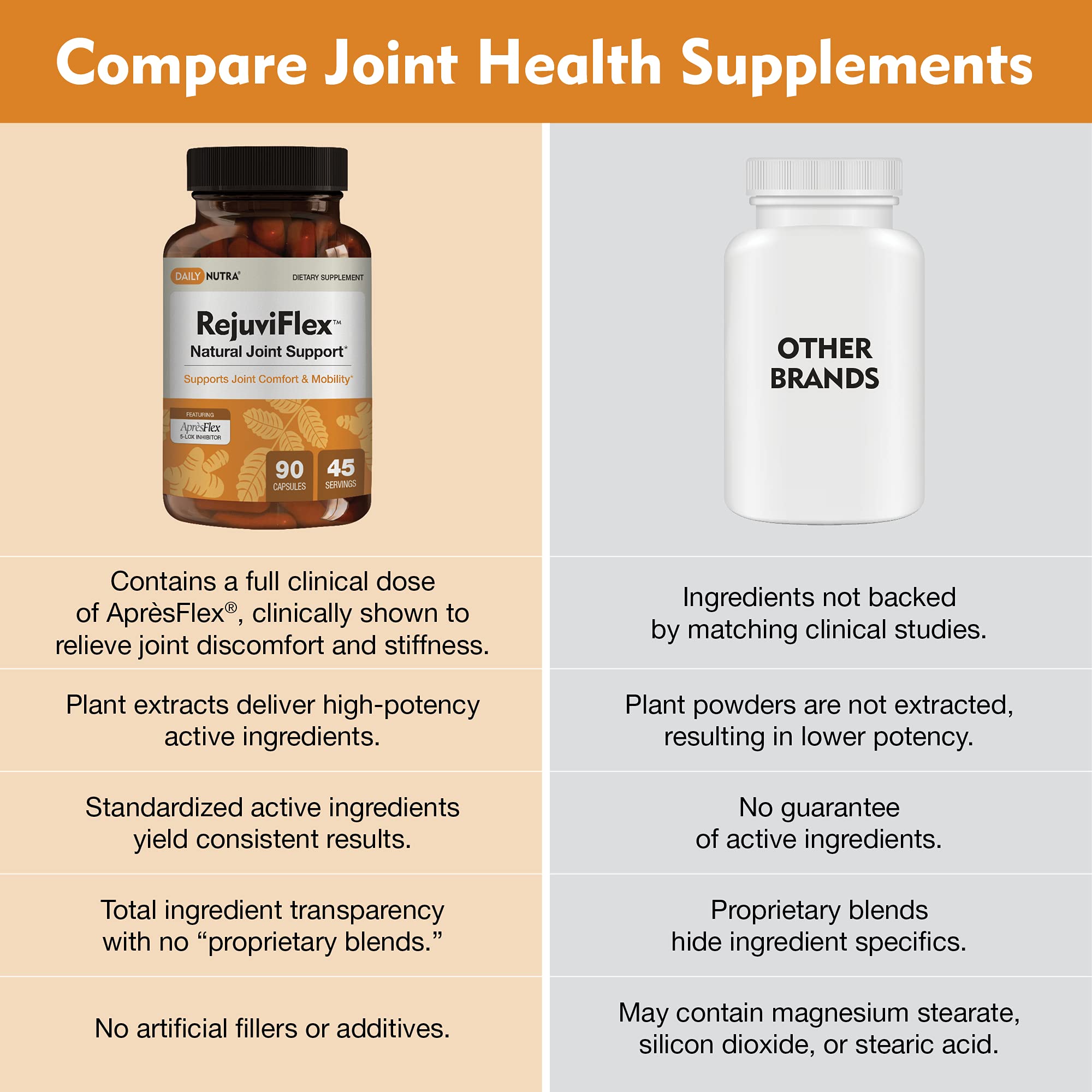 joint health with turmeric and Boswellia