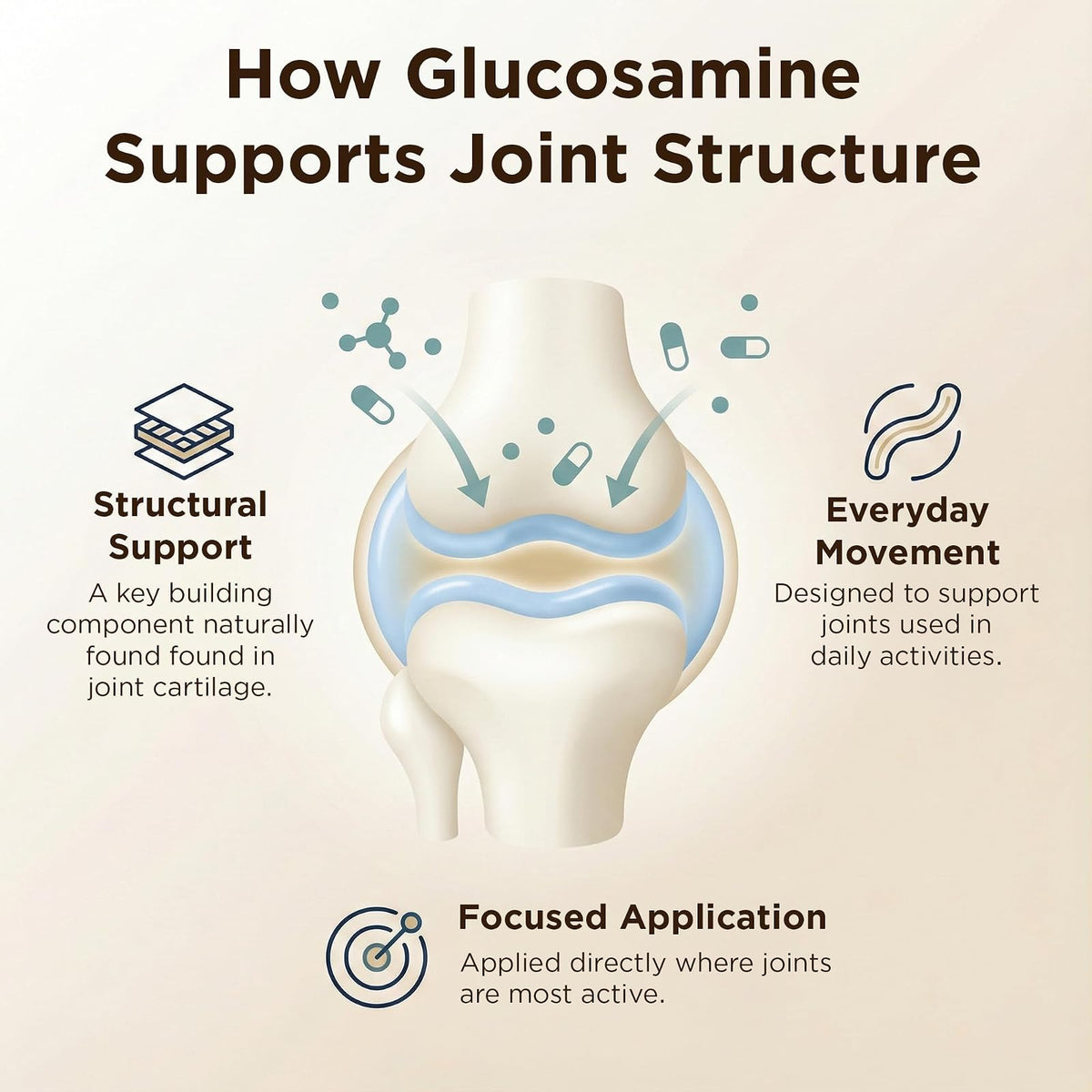 joint pain relief glucosamine cream