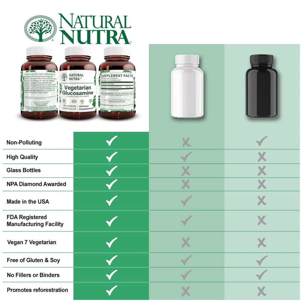 Joint pain relief with glucosamine hydrochloride