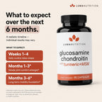 joint pain relief with glucosamine