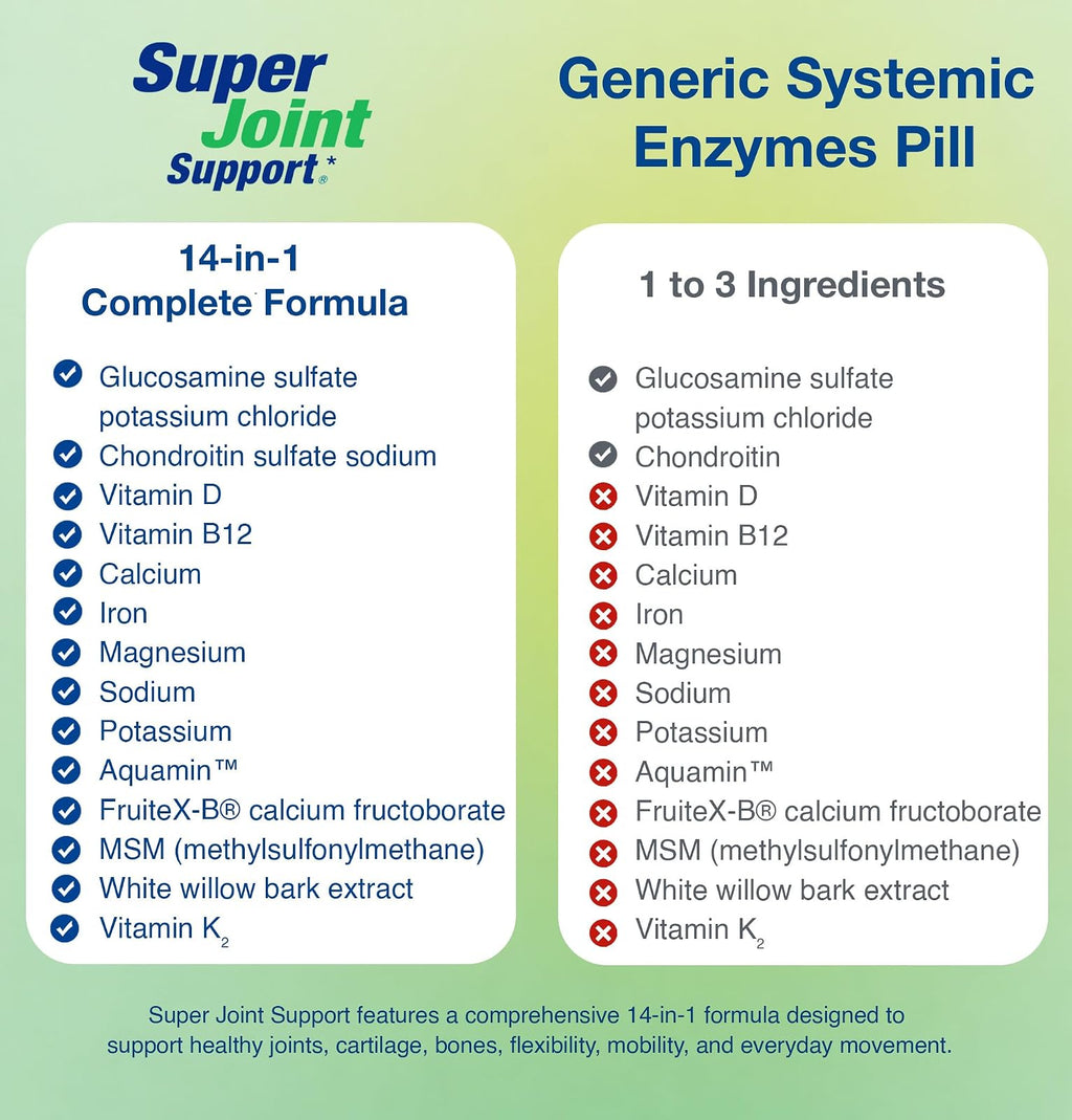 joint support for active lifestyle