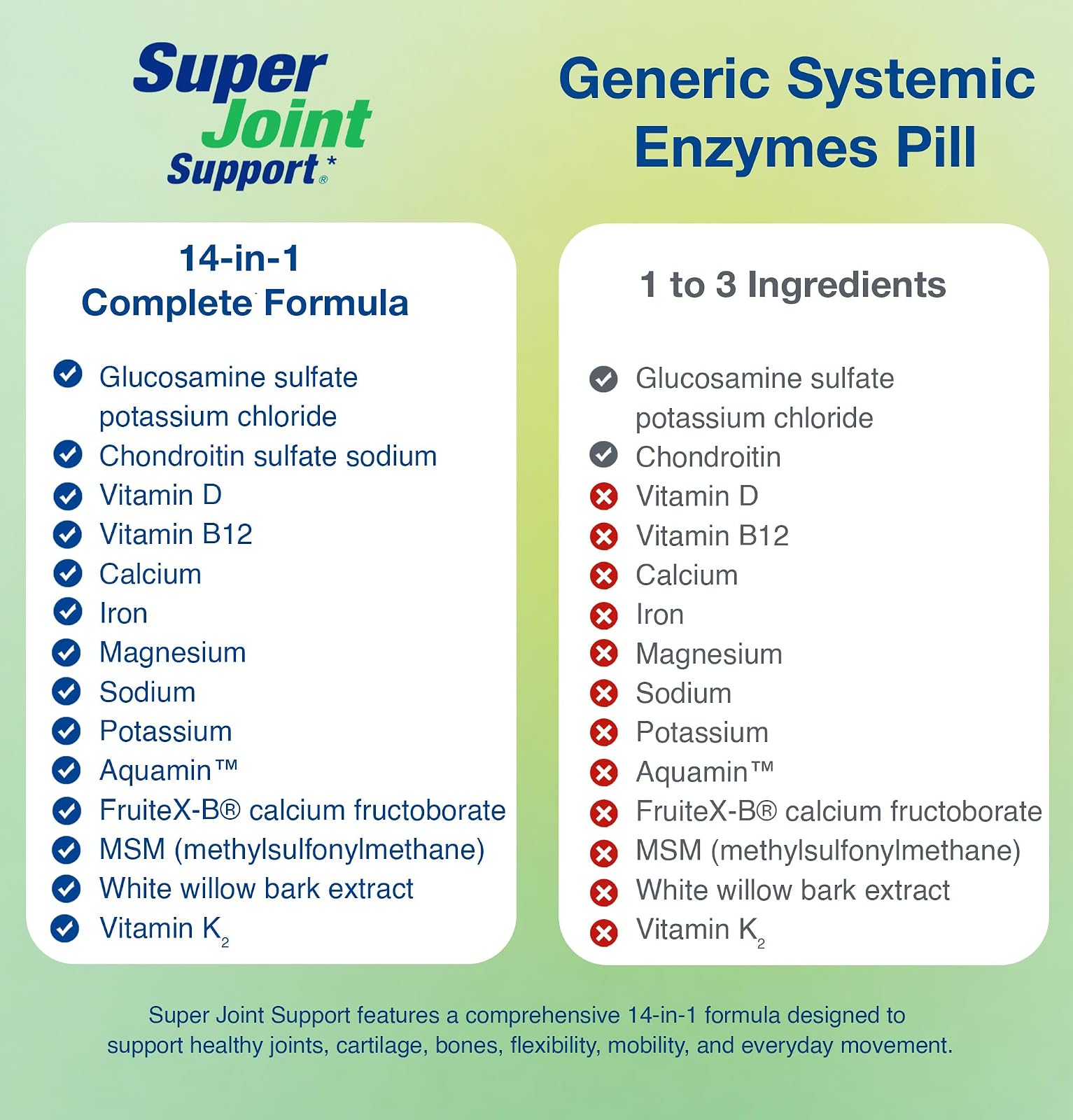 joint support for active lifestyle