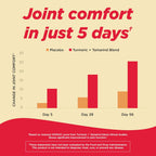 joint support multivitamin for seniors