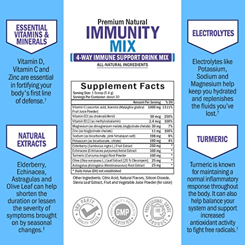 joint support vitamin and mineral blend