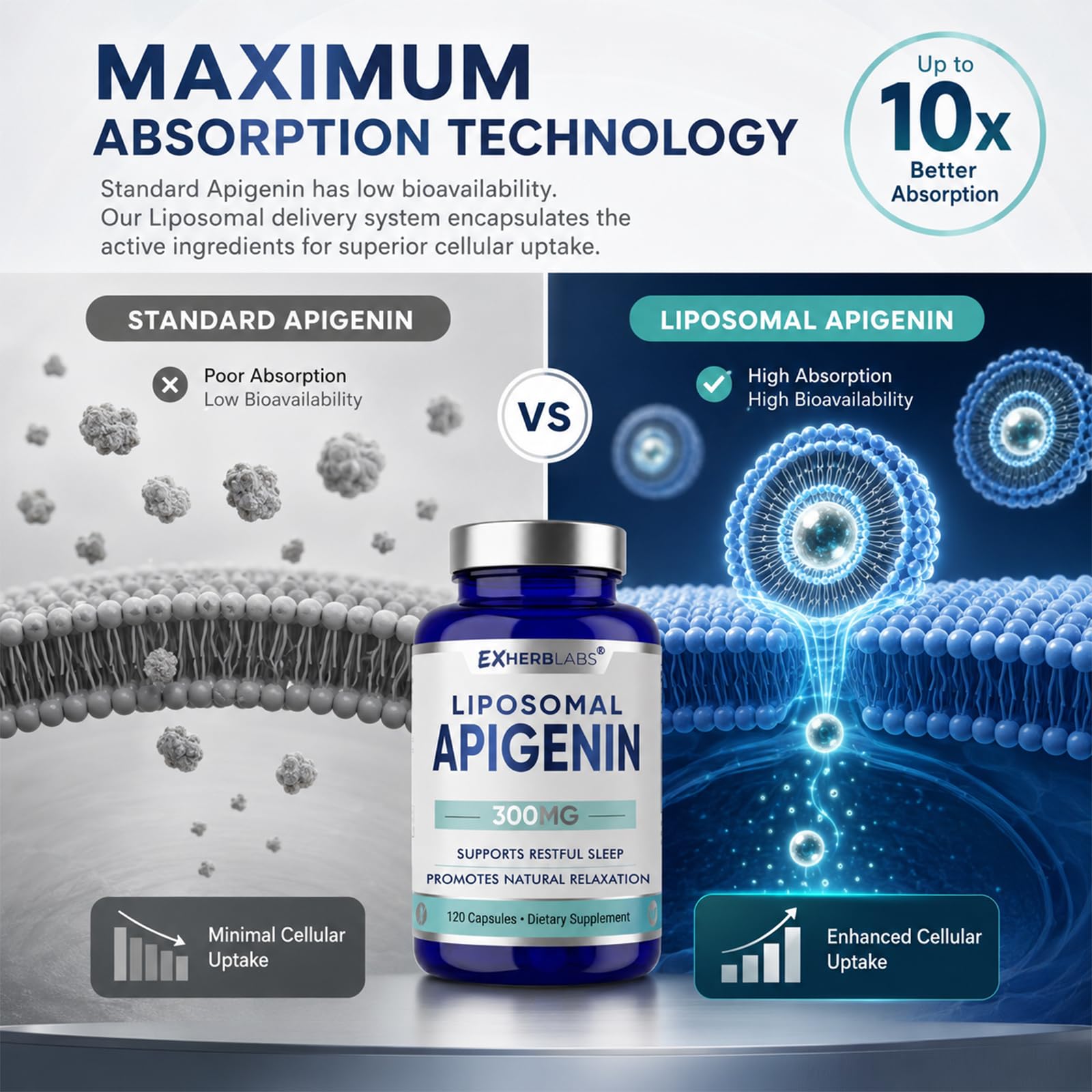 Joint support with Apigenin supplement