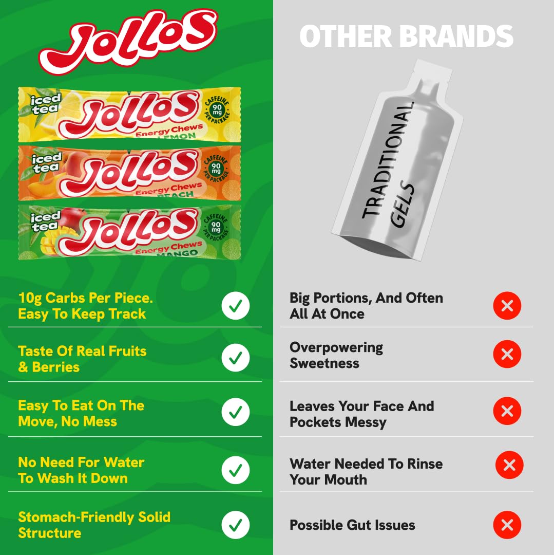Jollos endurance chews for workouts