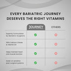 Journey Calcium supports immune function