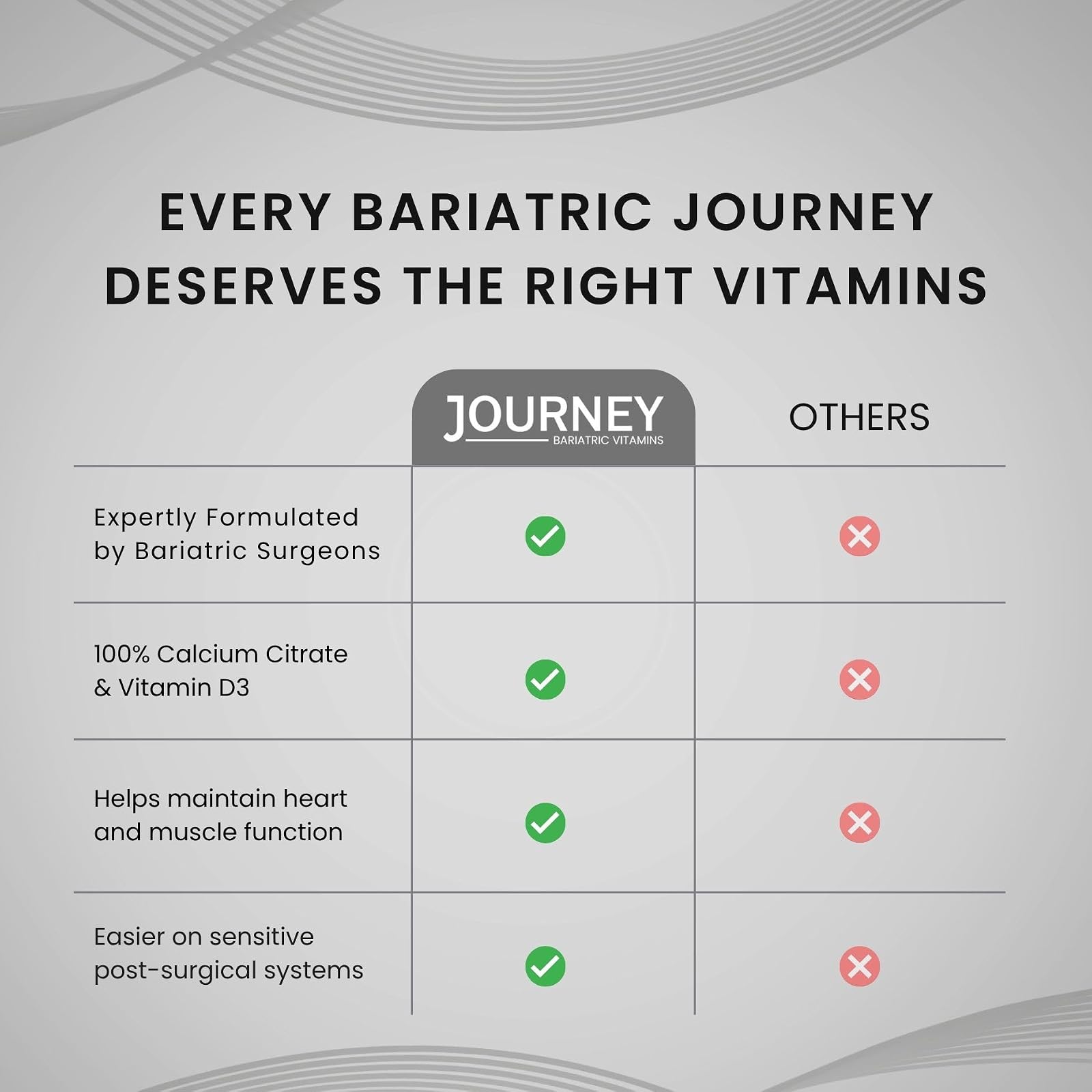 Journey Calcium supports immune function