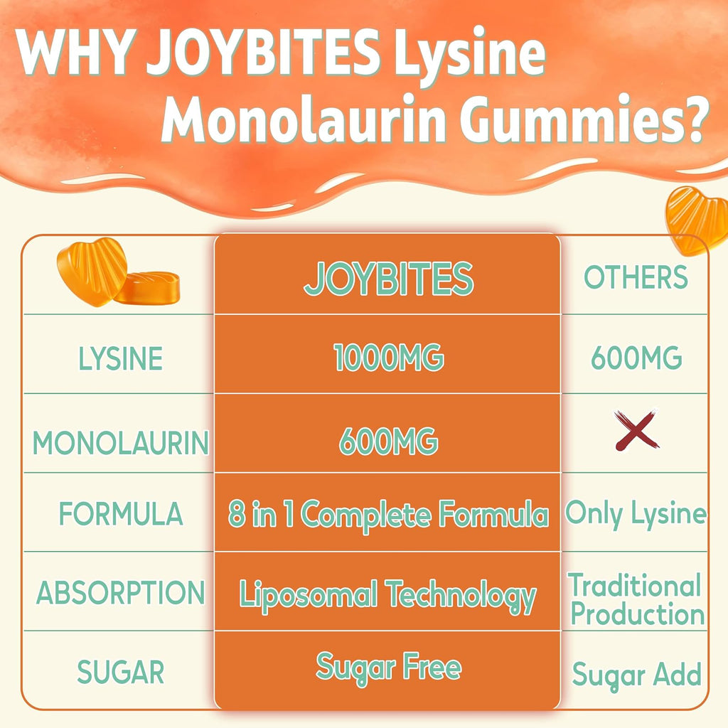 JoyBites tasty L-Lysine chewable vitamins