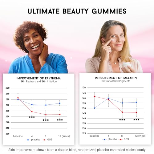 Joyce Giraud gummies for daily wellness