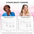 Joyce Giraud gummies for daily wellness
