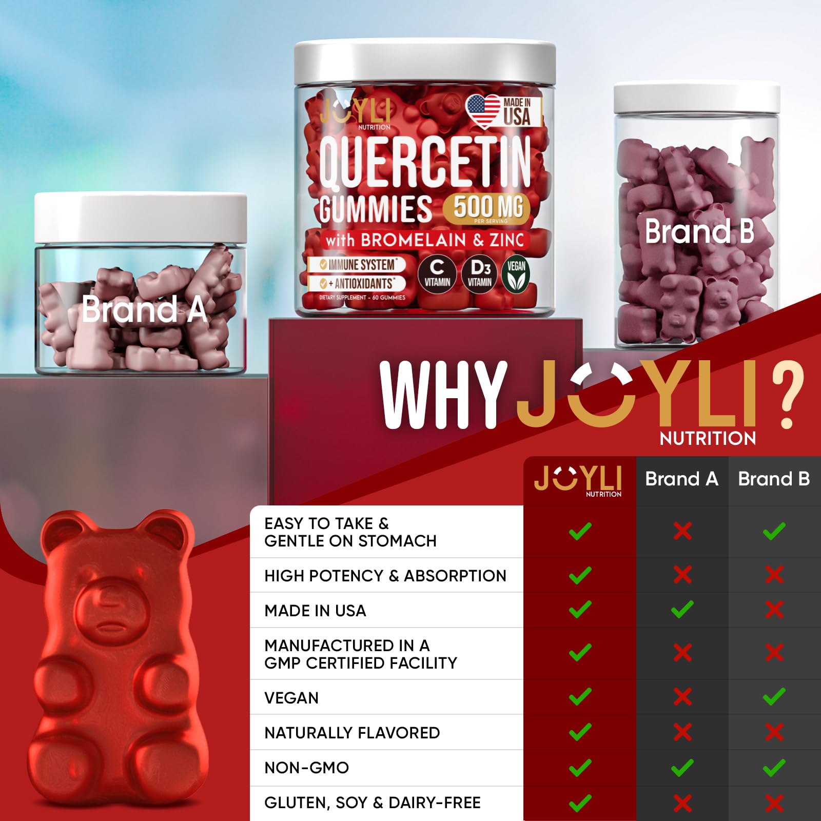 JOYLI 2 pack quercetin for convenience