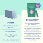 JoySpring BrainyBelly digestive support for kids