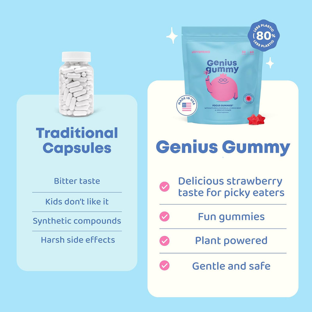 JoySpring Genius gummies for learning