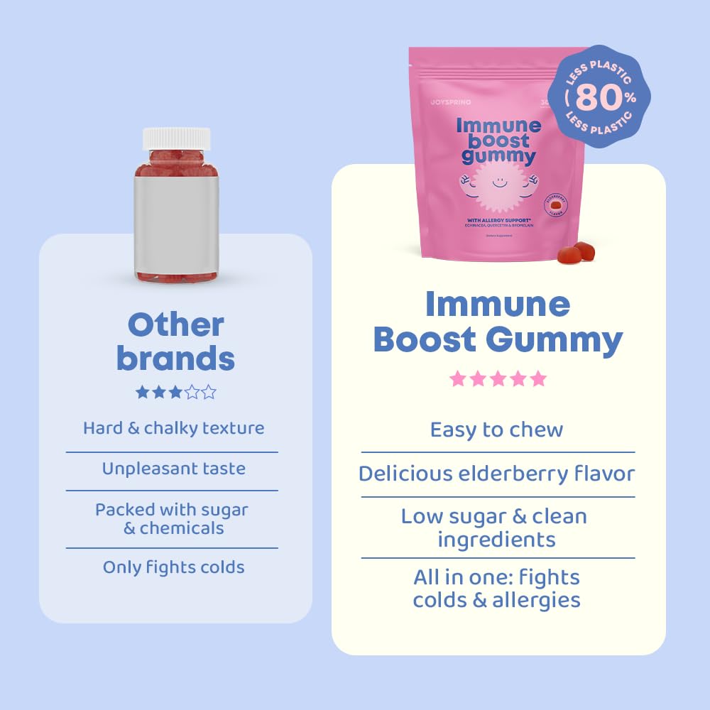 JoySpring kids immune health gummies