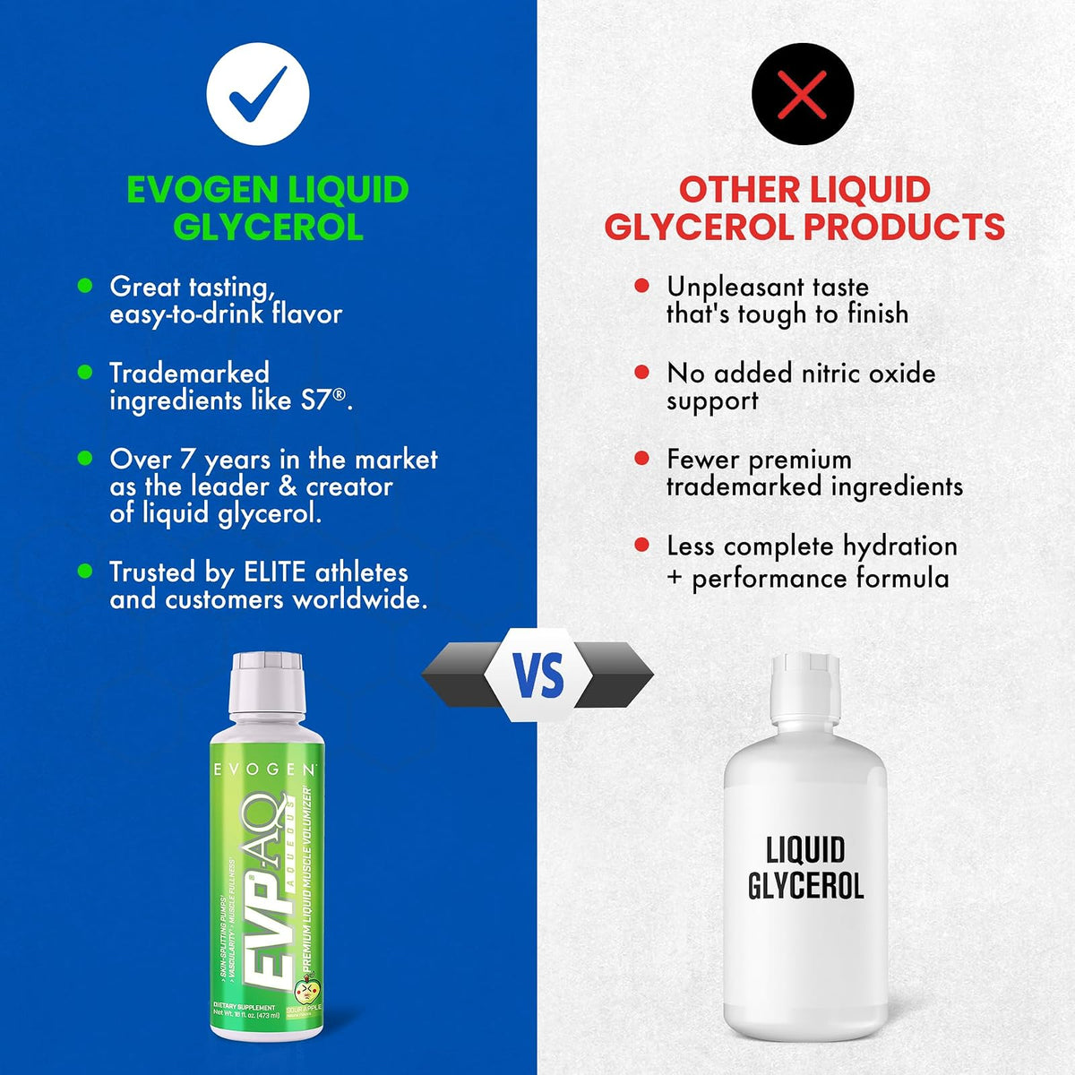 Juicy grape pre-workout glycerol supplement